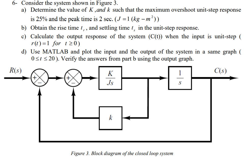 Solved 6- Consider the system shown in Figure 3 a) Determine | Chegg.com
