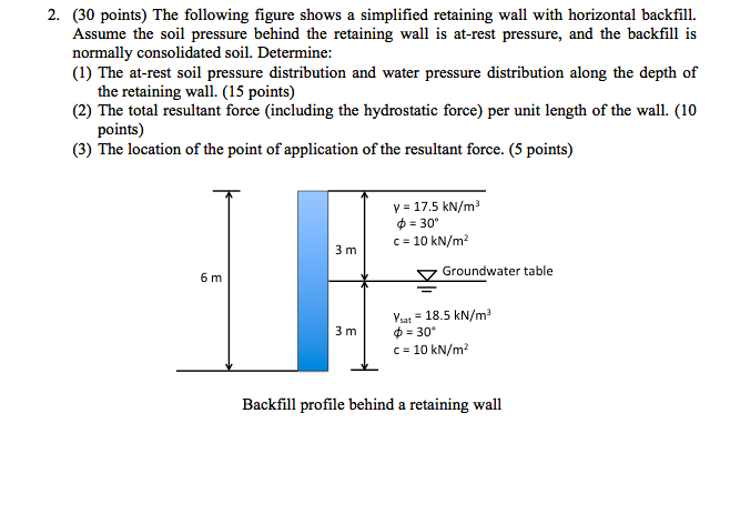 Solved The following figure shows a simplified retaining | Chegg.com