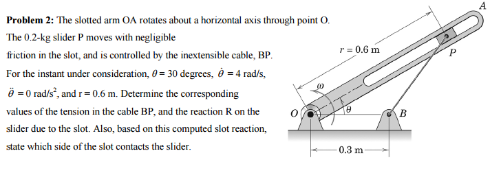Solved The slotted arm OA rotates about a horizontal axis | Chegg.com