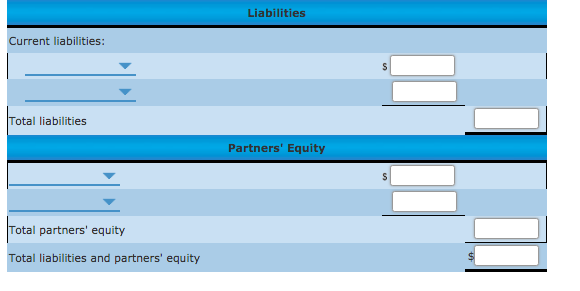 Solved Financial Statements for Partnership The ledger of | Chegg.com