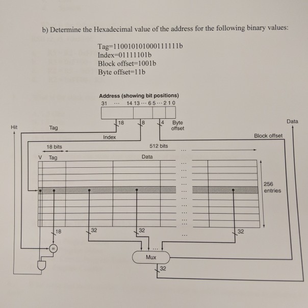 Solved b) Determine the Hexadecimal value of the address for | Chegg.com