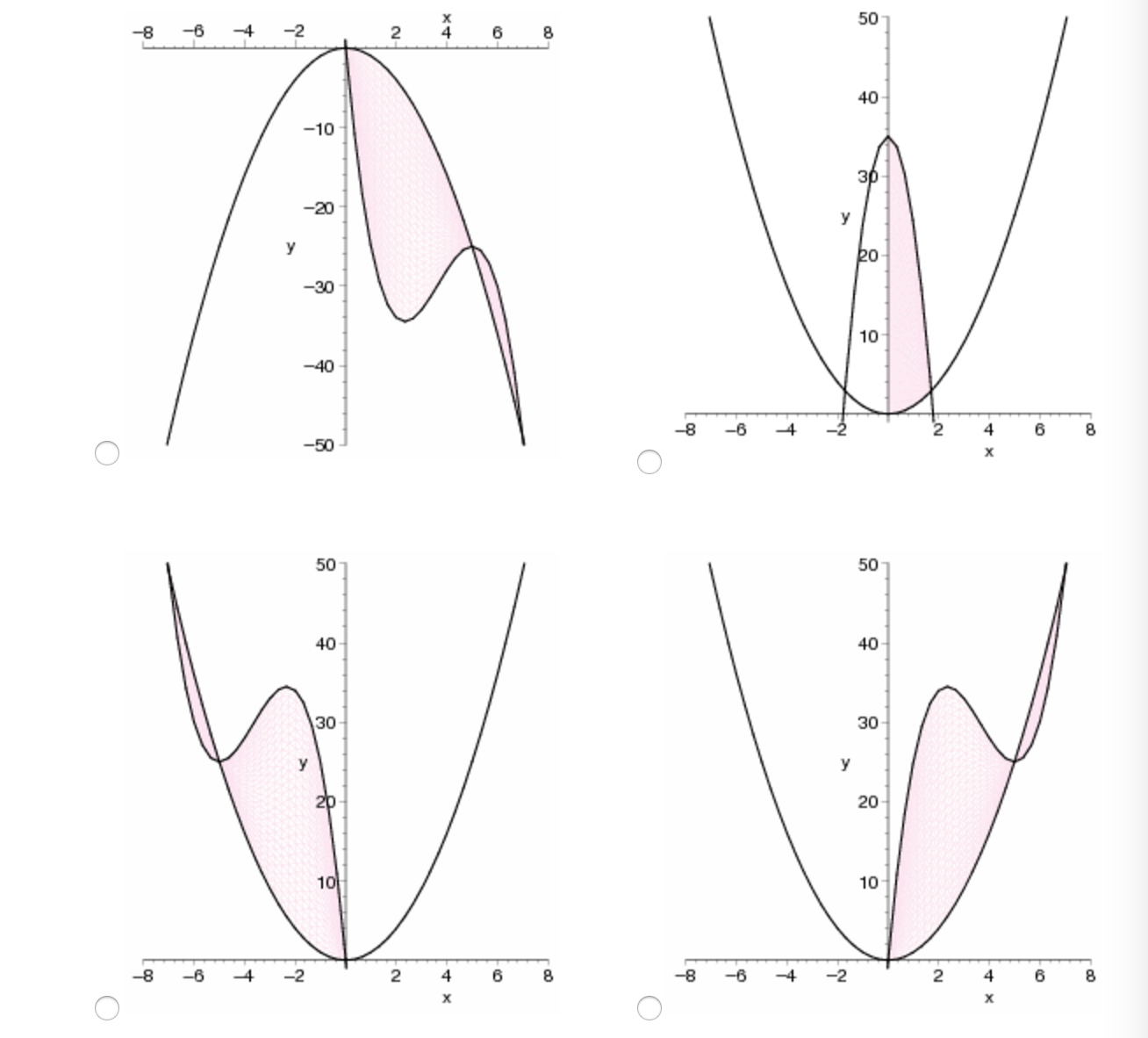 Solved Consider the following. f(x) = x(x2 ? 11x + | Chegg.com