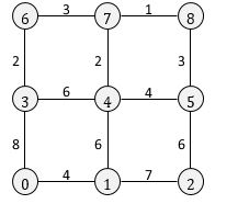 Solved a) Execute the Prim-Jarn´?k algorithm by hand on the | Chegg.com