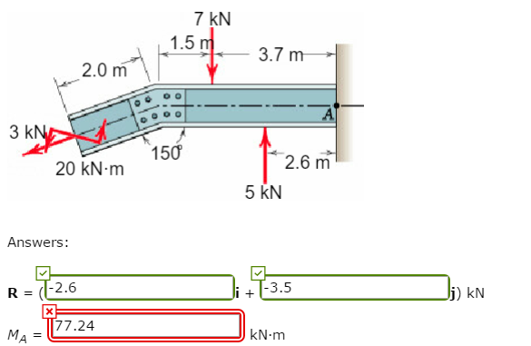 Solved Represent the resultant of the three forces and | Chegg.com