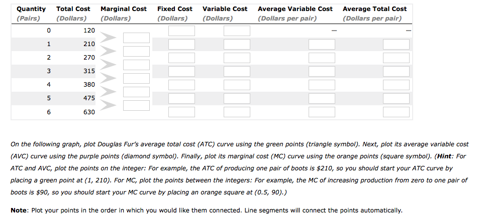 Solved Quantity Total Cost Marginal Cost Fixed Cost Variable | Chegg.com