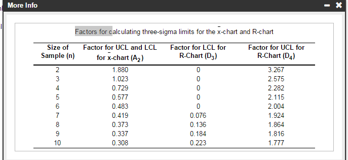 Solved More Info Factors for calculating three-sigma limits | Chegg.com