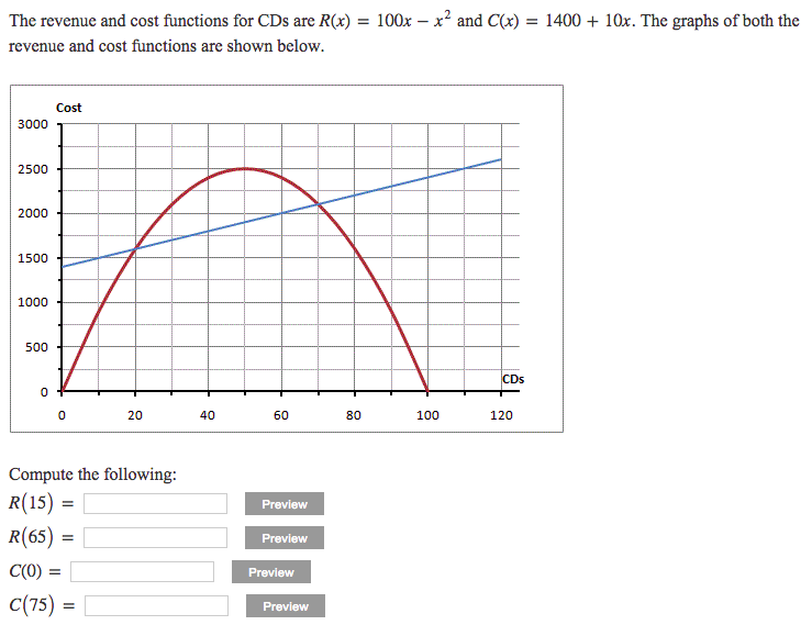 Solved The revenue and cost functions for CDs are R(x) = | Chegg.com