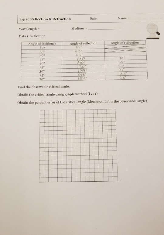 Date Name Exp 1o Reflection & Refraction Wavelength - | Chegg.com