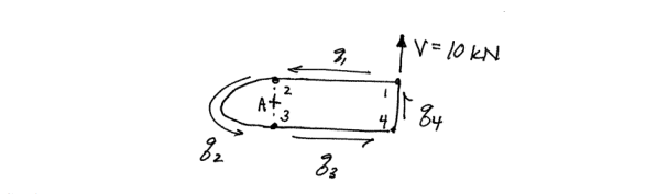 Shear Flow in Idealized Box Beams 1. Consider the | Chegg.com