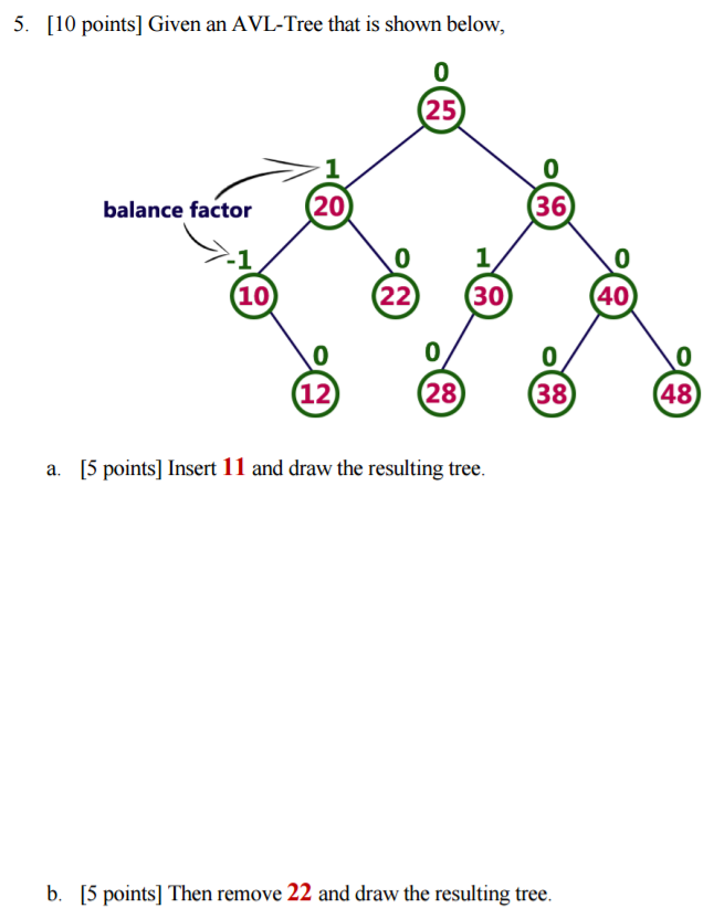 Solved Given an AVL-Tree that is shown below, a. Insert 11 | Chegg.com