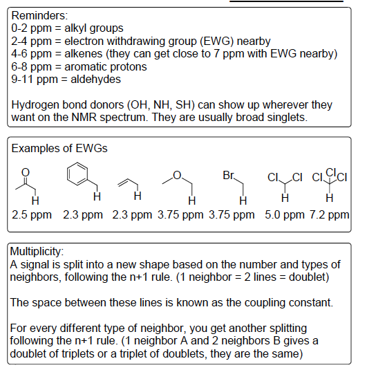 Solved Reminders 0-2 ppm alkyl groups 2-4 ppm electron | Chegg.com
