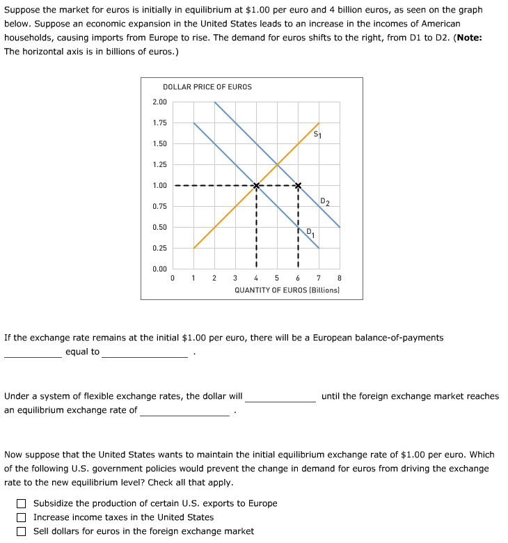 Solved Balance of payments and the foreign exchange market. | Chegg.com