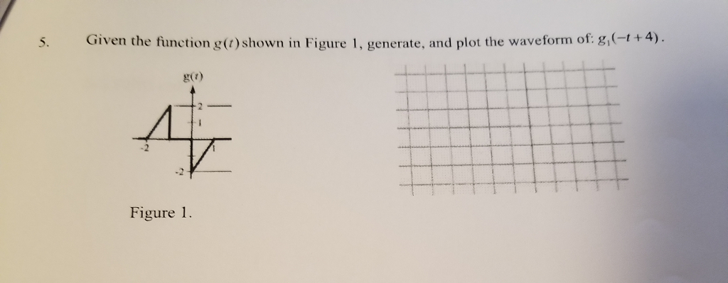 Solved s. Given the function g) shown in Figure 1, generate, | Chegg.com