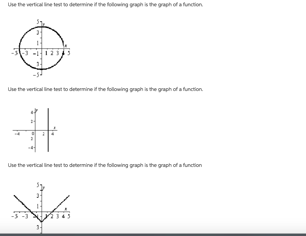 Solved Use the vertical line test to determine if the | Chegg.com