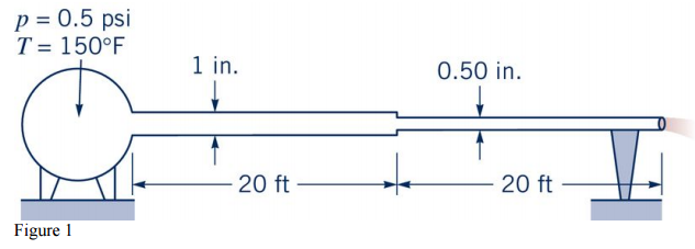 Solved Air, assumed incompressible, flows through the two | Chegg.com