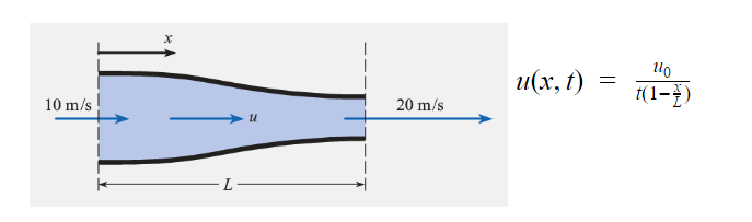 Solved What is the eulerian (local) and lagrangian | Chegg.com
