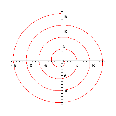 Solved If r(t) = (4t sin 2pi t)i + (4t cos 2pi t)j, which of | Chegg.com