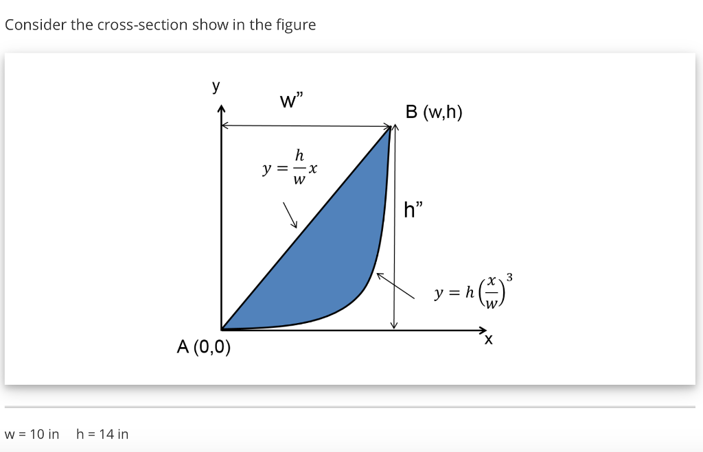 Solved 1- Calculate Ix the moment of inertia about the | Chegg.com