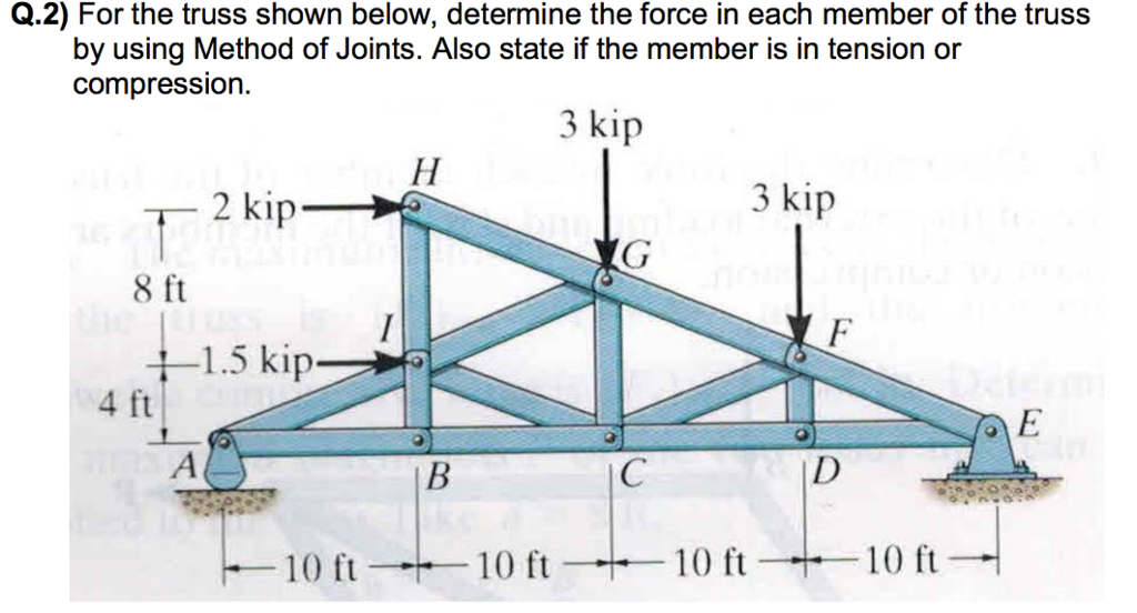 Solved For the truss shown below, determine the force in | Chegg.com