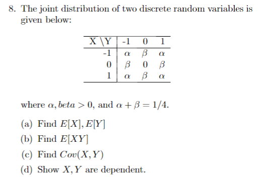 Solved 8. The joint distribution of two discrete random | Chegg.com