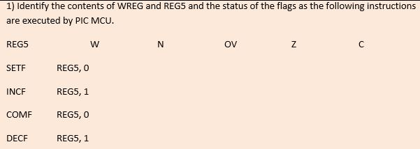 Identify the contents of WREG and REG5 and the status | Chegg.com