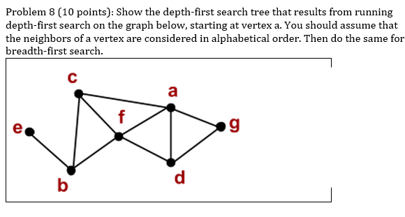 Solved Show the depth-first search tree that results from | Chegg.com