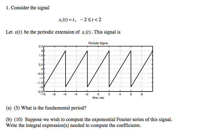 Solved What is the fundamental period of this signal, and | Chegg.com