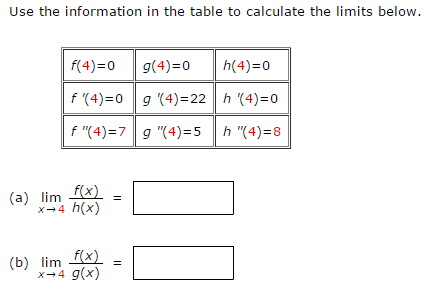 Solved Suppose g is a function which has continuous | Chegg.com
