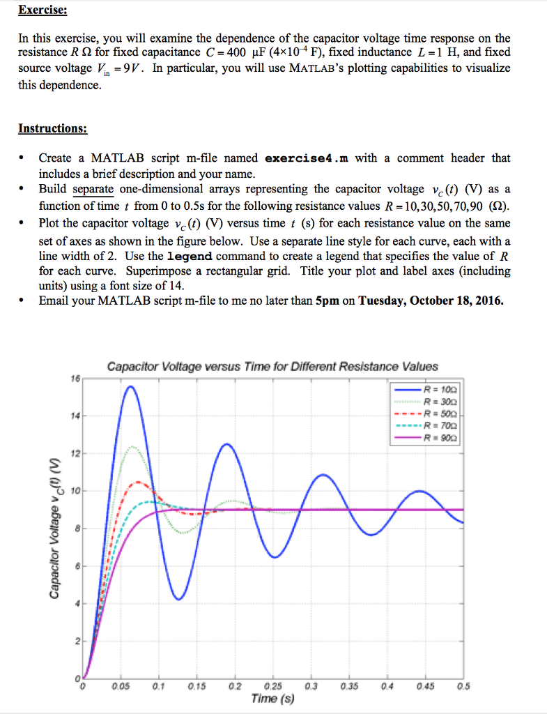 Solved Matlab circuit analysis and plotting. Thank you! | Chegg.com