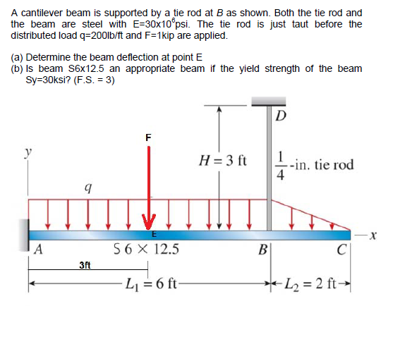 Solved A cantilever beam is supported by a tie rod at B as | Chegg.com