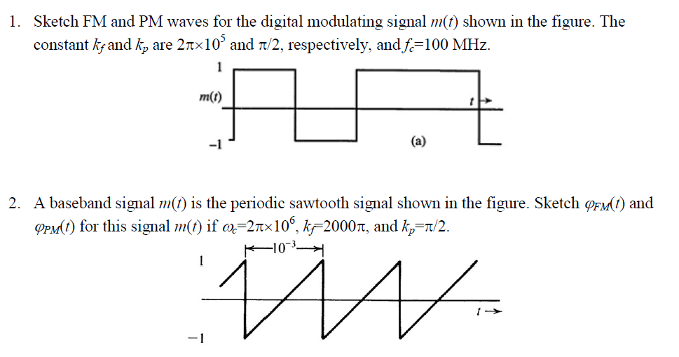 Solved 1. Sketch FM and PM waves for the digital modulating | Chegg.com