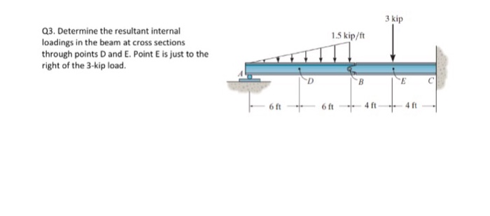 Solved Determine the resultant internal loadings in the beam | Chegg.com