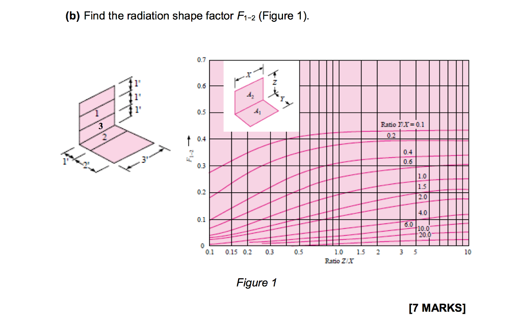 Solved Find the radiation shape factor F_1-2 (Figure 1). | Chegg.com