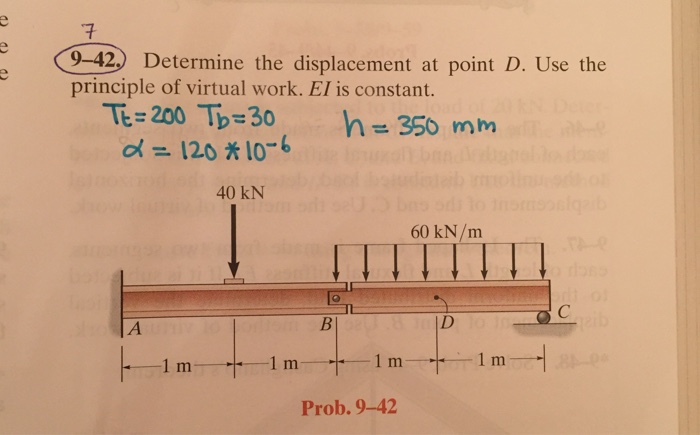 Solved Determine the displacement at point D using Unit Load | Chegg.com