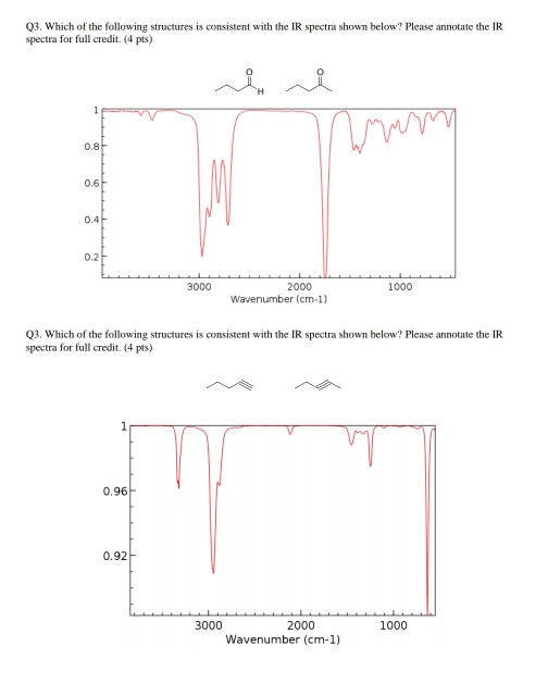 Solved Q1. Which of the following structures is consistent | Chegg.com