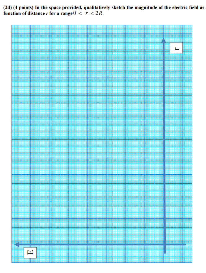 Solved 2c) Write an expression for the magnitude of | Chegg.com