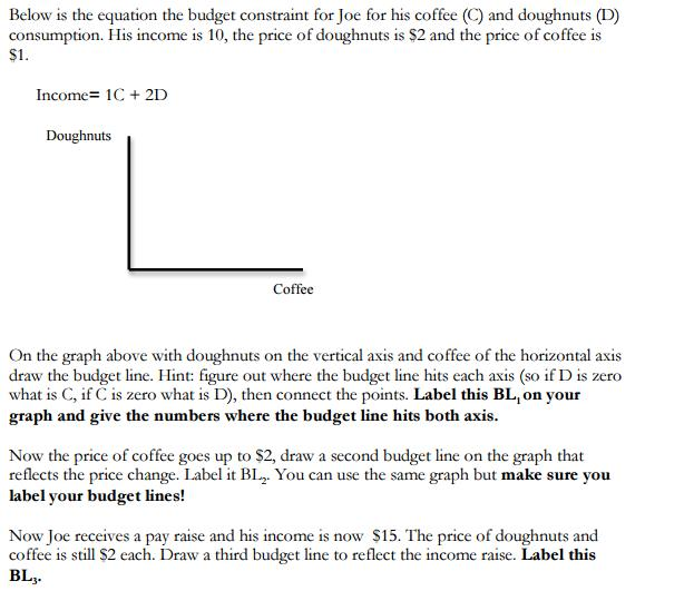 Solved Below is the equation the budget constraint for Joe | Chegg.com