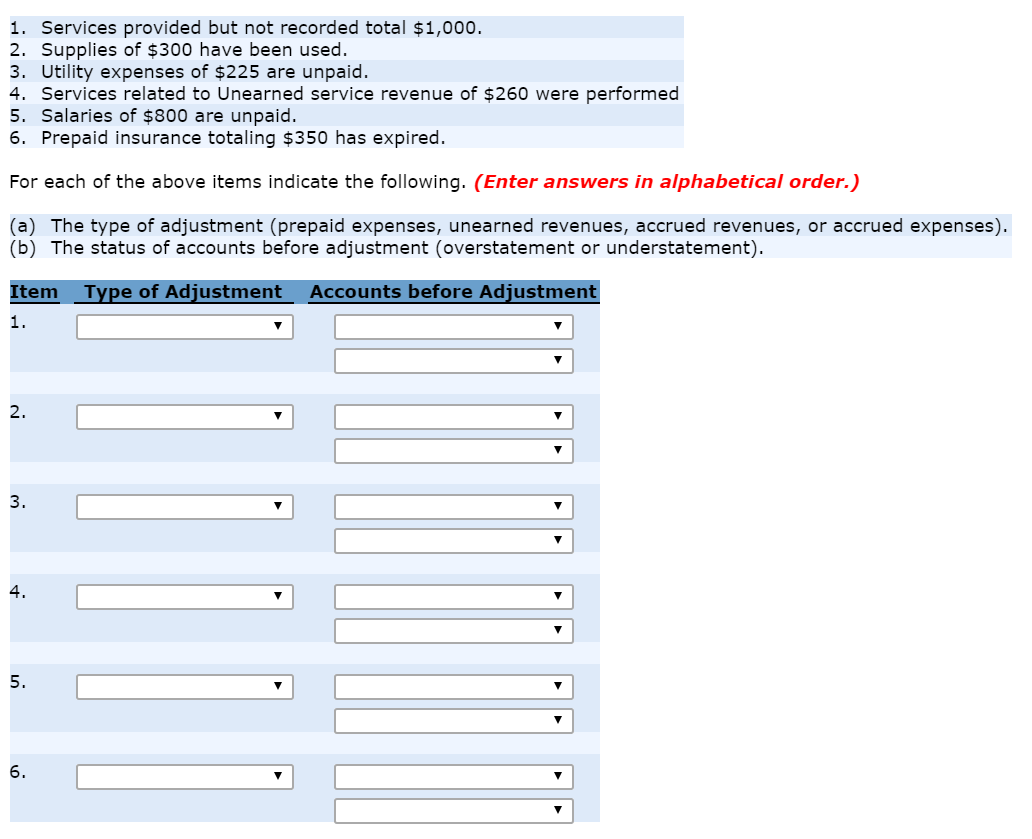 Solved Services provided but not recorded total $1,000. | Chegg.com