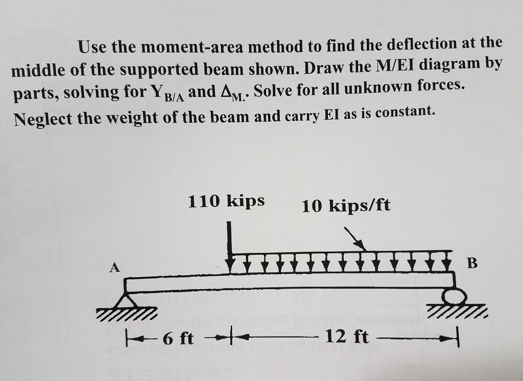 Solved Use the moment-area method to find the deflection at | Chegg.com