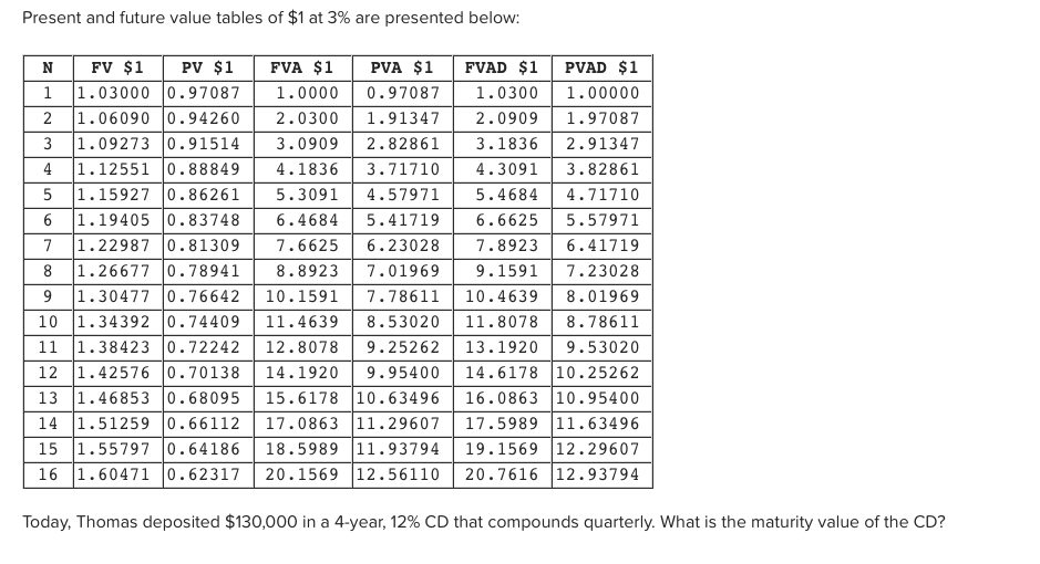 Solved Present and future value tables of $1 at 3% are | Chegg.com