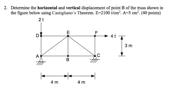 Solved Determine the horizontal and vertical displacement of | Chegg.com