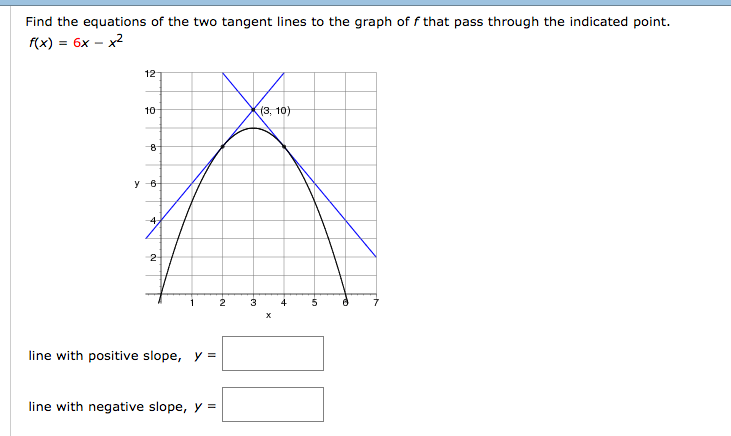 Solved Find the equations of the two tangent lines to the | Chegg.com