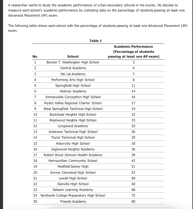 Solved A researcher wants to study the academic performance | Chegg.com