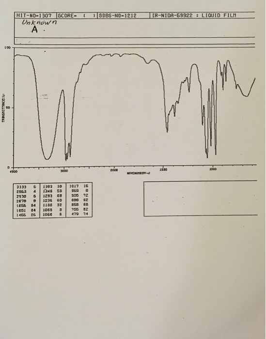 Solved This is the IR spectra of 1-propanol. The prof wants | Chegg.com