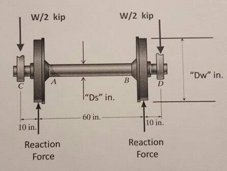 Solved A train axle is shown in the figure. The total train | Chegg.com