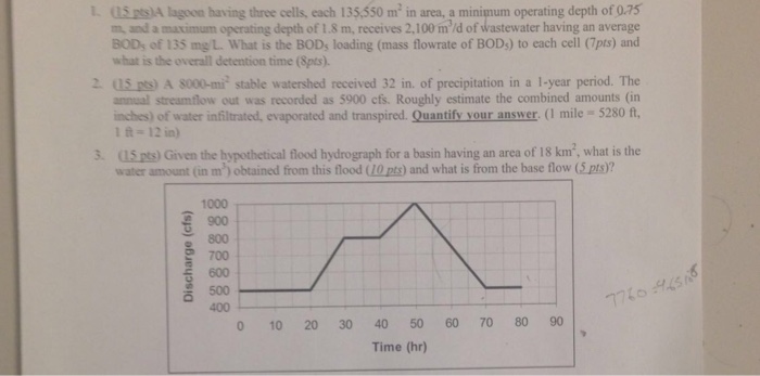 Solved A lagoon having three cells, each 135.550 m^2 in | Chegg.com
