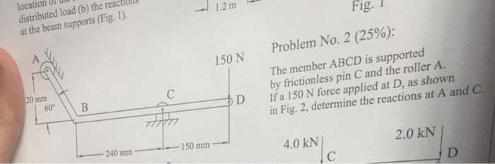 Solved The member ABCD is supported by frictionless pin C | Chegg.com