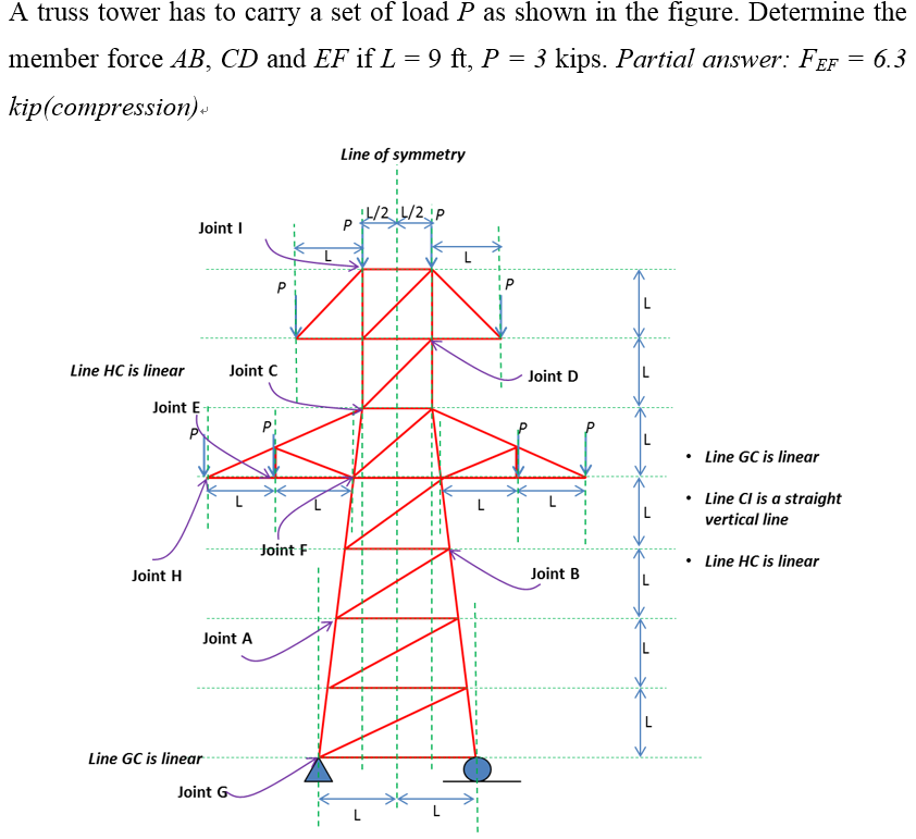 Solved A truss tower has to carry a set of load P as shown | Chegg.com