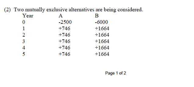 Solved Two mutually exclusive alternatives are being | Chegg.com