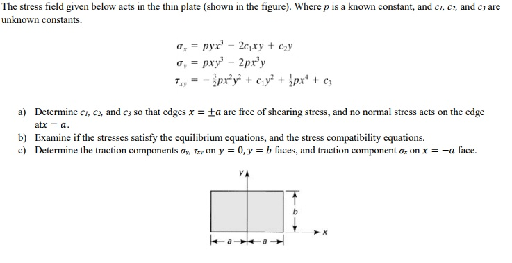 Solved The stress field given below acts in the thin plate | Chegg.com